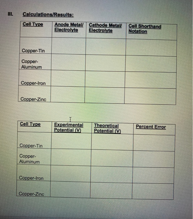 Solved Unit XIII: Electrochemical Cells LAB REPORT Name Date | Chegg.com