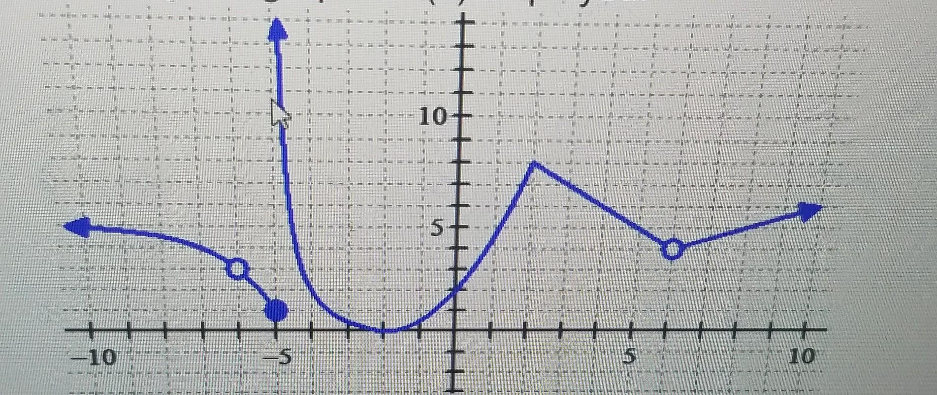 Solved Determine each of the following limits using the | Chegg.com