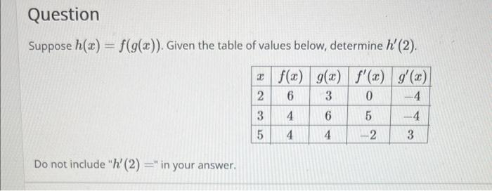 Solved Suppose h(x)=f(g(x)). Given the table of values | Chegg.com