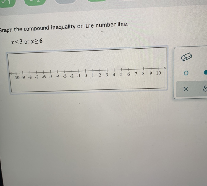 Solved Graph the compound inequality on the number line. x