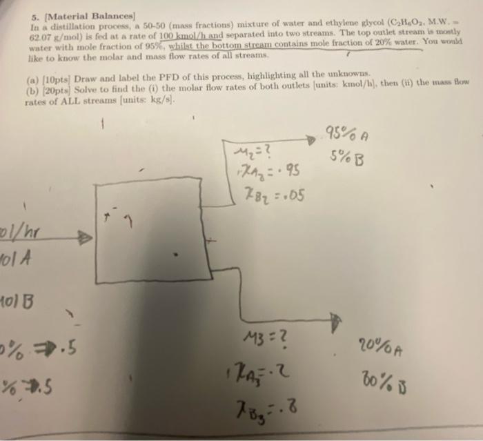 Solved 5. [Material Balances] In a distillation process, a | Chegg.com