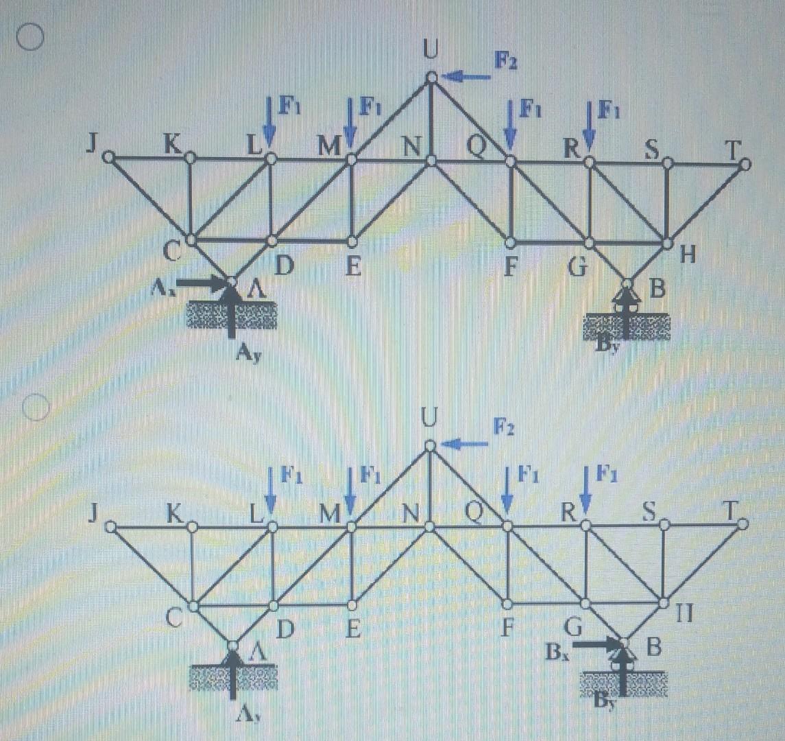 Solved VI - Simple Truss (II) For the given simple truss | Chegg.com
