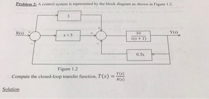 Solved Problem 2: A control system is represented by the | Chegg.com
