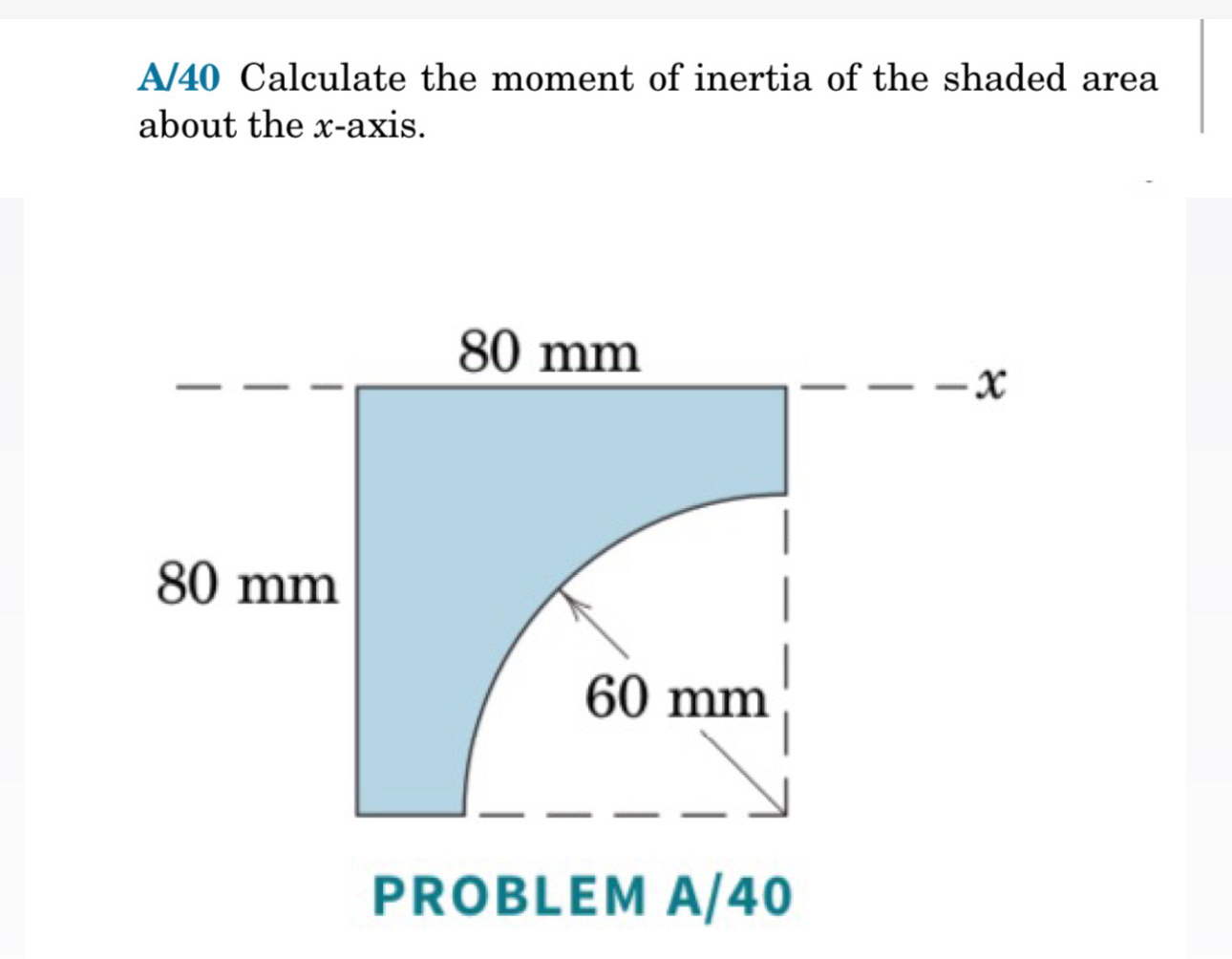 Solved A/40 ﻿Calculate the moment of inertia of the shaded | Chegg.com