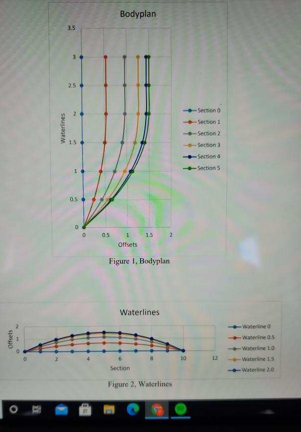 2. A Wigley hull is a hull defined by a simple | Chegg.com