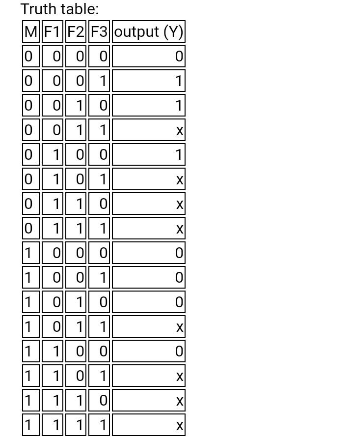 Solved Subject: Digital Electronics Note: Please give the | Chegg.com
