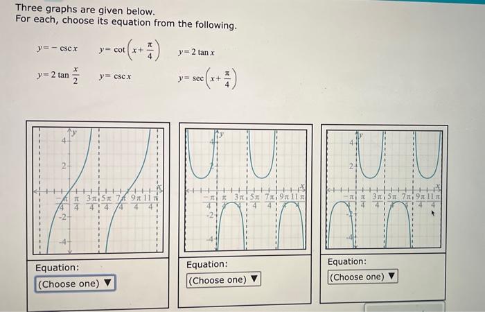 Solved Three graphs are given below. For each, choose its | Chegg.com