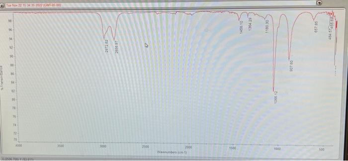Solved explain on the ir and nmr graph , give dentails | Chegg.com