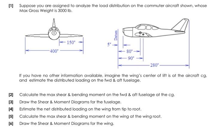 Solved [1] Suppose you are assigned to analyze the load | Chegg.com