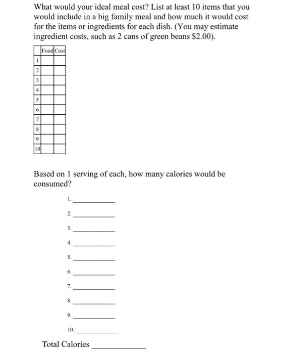 Solved What would your ideal meal cost? List at least 10 | Chegg.com