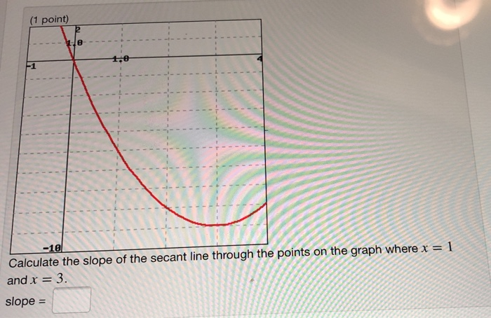 Solved (1 point) Calculate the slope of the secant line | Chegg.com