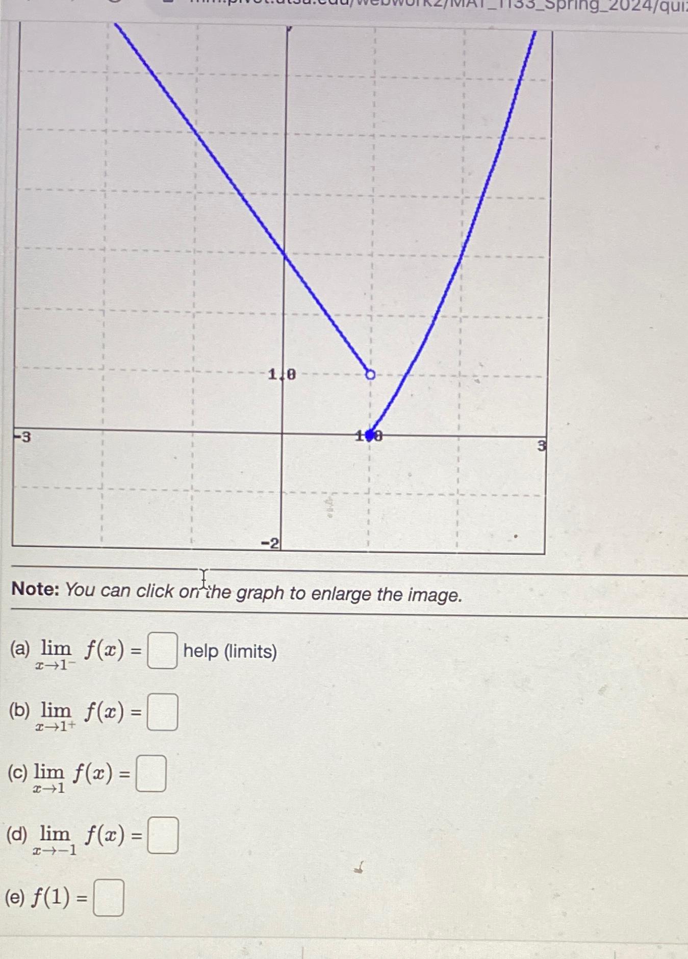 Solved Note: You can click on ihe graph to enlarge the | Chegg.com