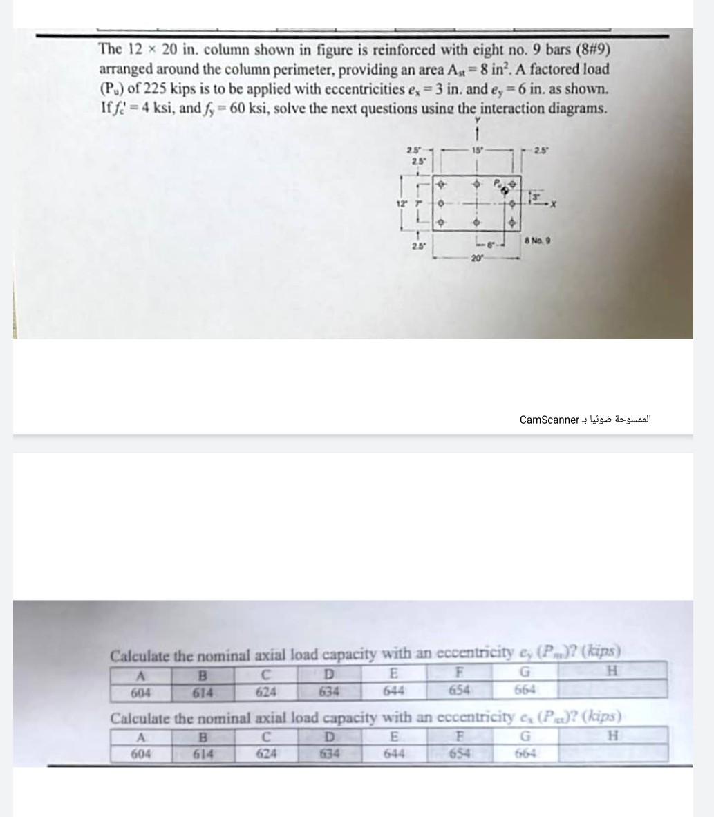 Solved The 12 x 20 in. column shown in figure is reinforced | Chegg.com