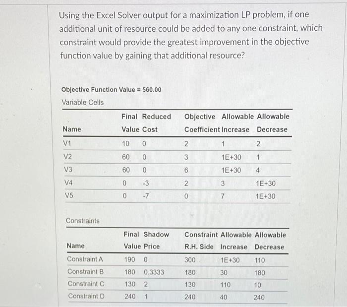 Solved Using The Excel Solver Output For A Maximization Lp 8419