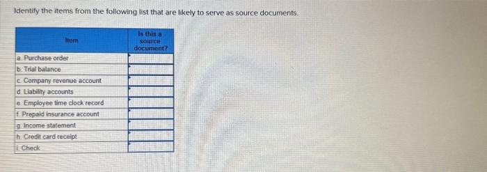 Solved Identify the items from the following list that are | Chegg.com