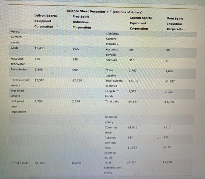 Solved LeBron Sports Equipment Corporation Balance Sheet | Chegg.com