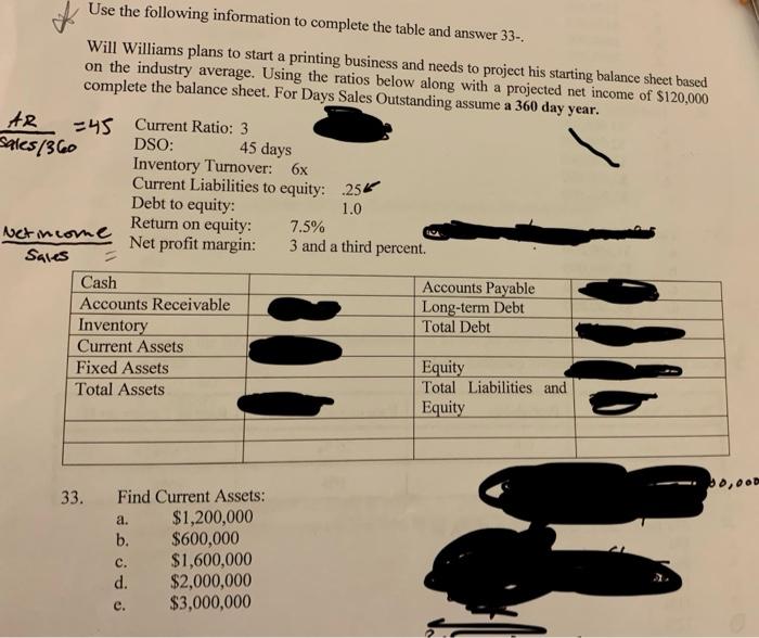 Solved Use the following information to complete the table | Chegg.com