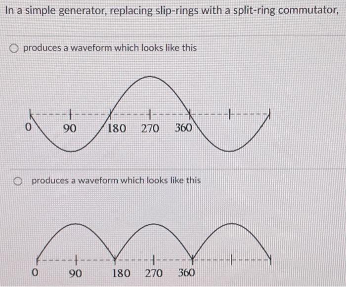 Solved In a simple generator, replacing slip-rings with a | Chegg.com