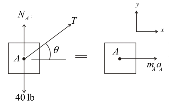 Solved: Chapter 12 Problem 74P Solution | Vector Mechanics For Engineers 8th Edition | Chegg.com