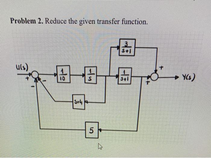 Solved Problem 2. Reduce the given transfer function. S+ | Chegg.com