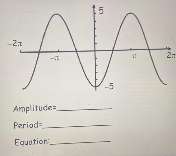 Solved Amplitude= Period= Equation: | Chegg.com