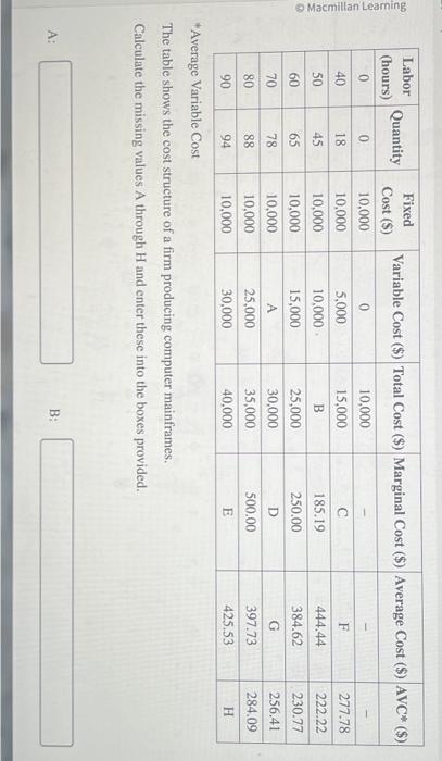 Solved *Average Variable Cost The table shows the cost | Chegg.com