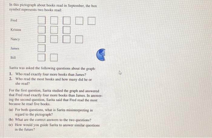 Solved In this pictograph about books read in September, the | Chegg.com