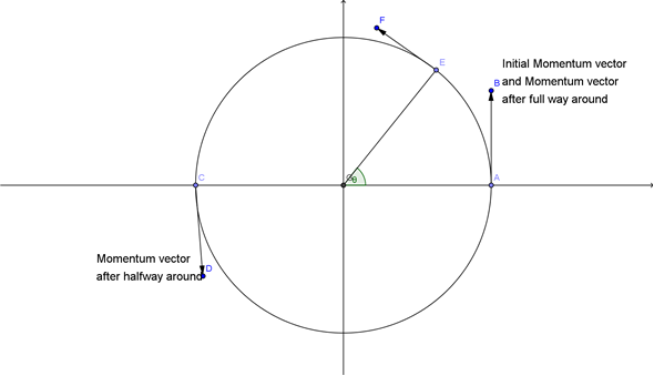 Solved: Chapter 1 Problem 55P Solution | Matter And Interactions 4th ... Solved: Chapter 1 Problem 55P Solution | Matter And Interactions 4th ...