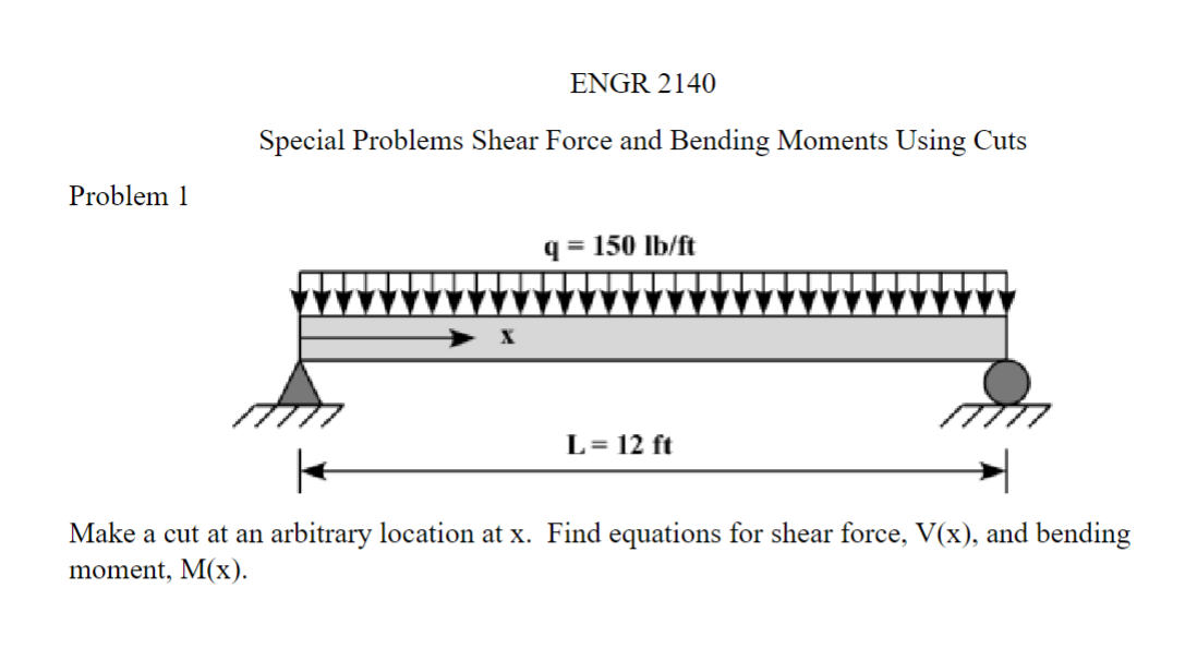ENGR 2140Special Problems Shear Force and Bending | Chegg.com