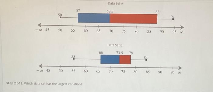 Solved Step 1 of 2: Which data set has the largest | Chegg.com