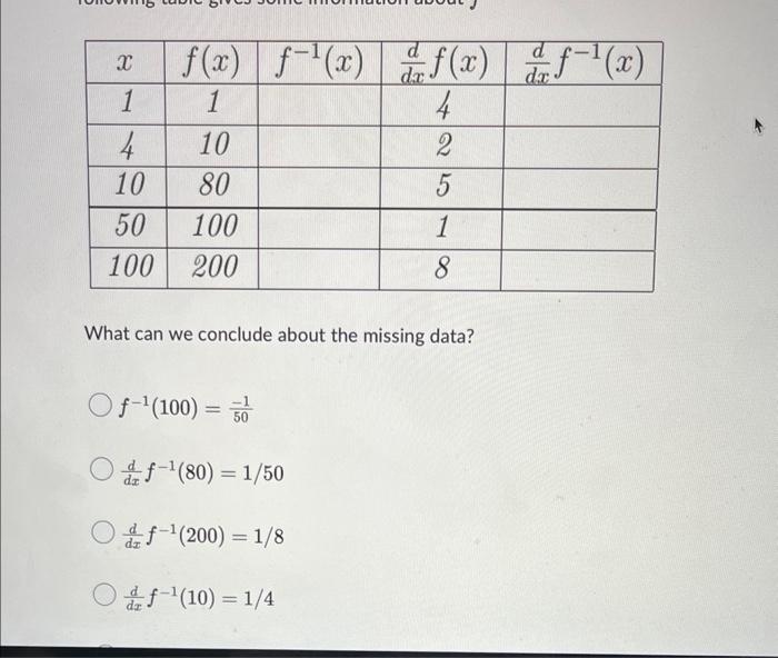Solved What can we conclude about the missing data? | Chegg.com | Chegg.com
