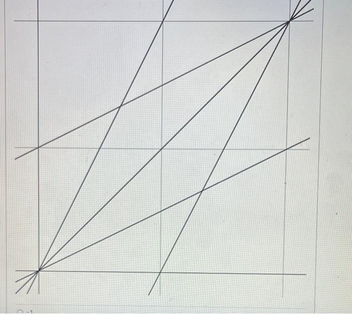 Solved what is the slope of the slanted line in the very | Chegg.com