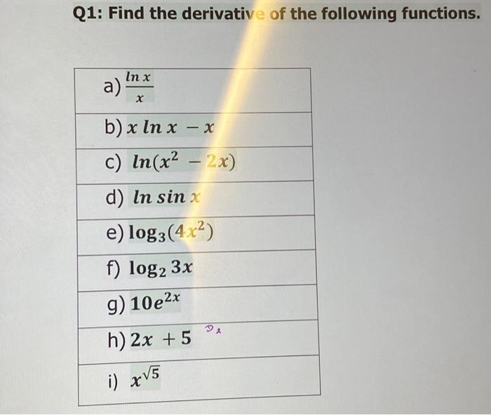 Solved Q1: Find the derivative of the following functions. | Chegg.com