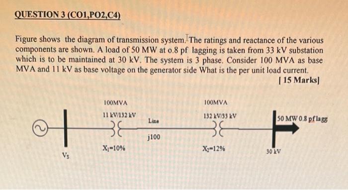 Solved QUESTION 3 (C01,PO2,C4) Figure shows the diagram of | Chegg.com