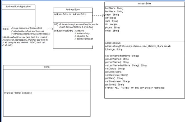 Solved Adress Entry AddressBookApplicaton AddressBook | Chegg.com