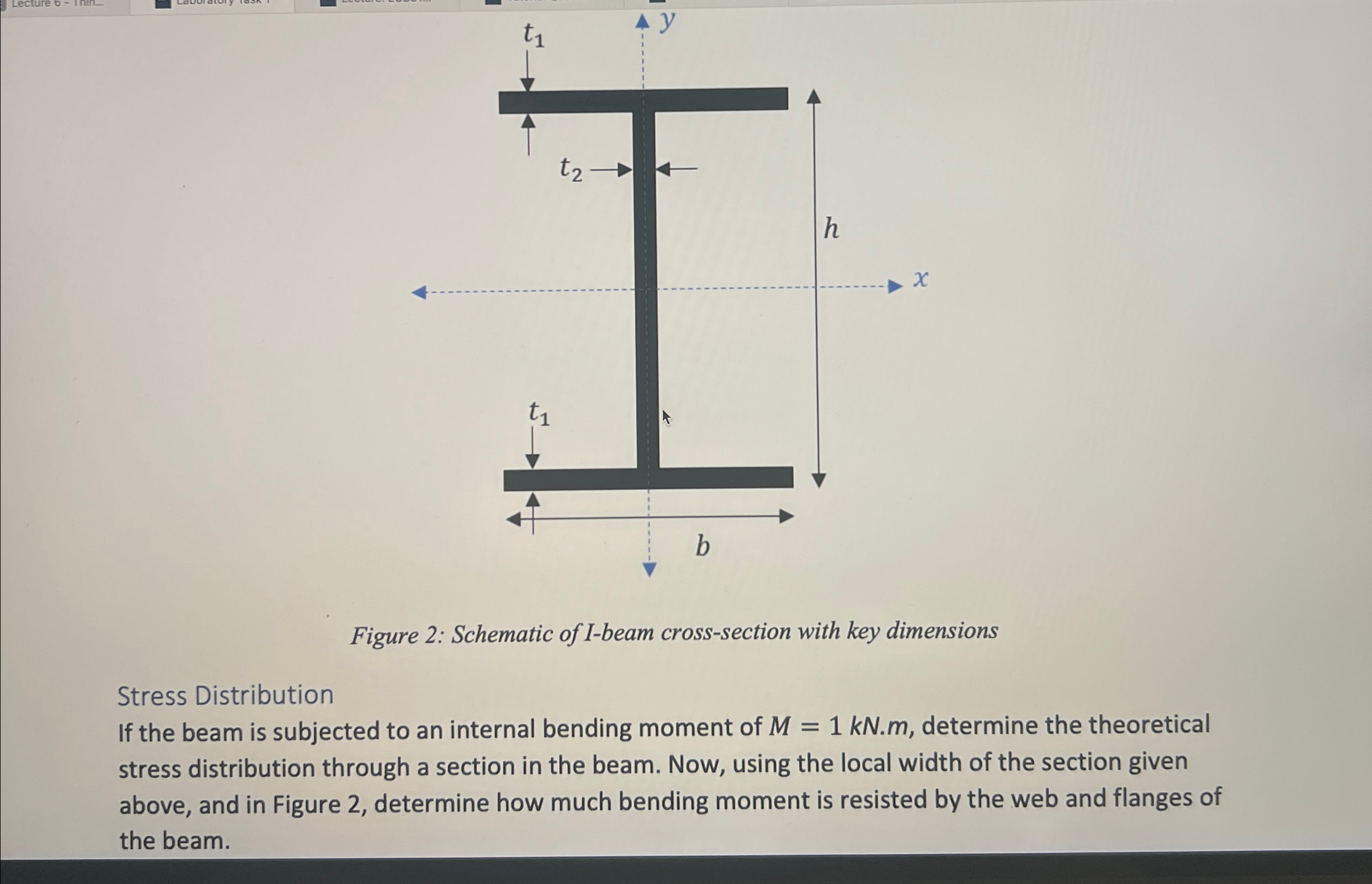 Solved Figure 2: Schematic of I-beam cross-section with key | Chegg.com