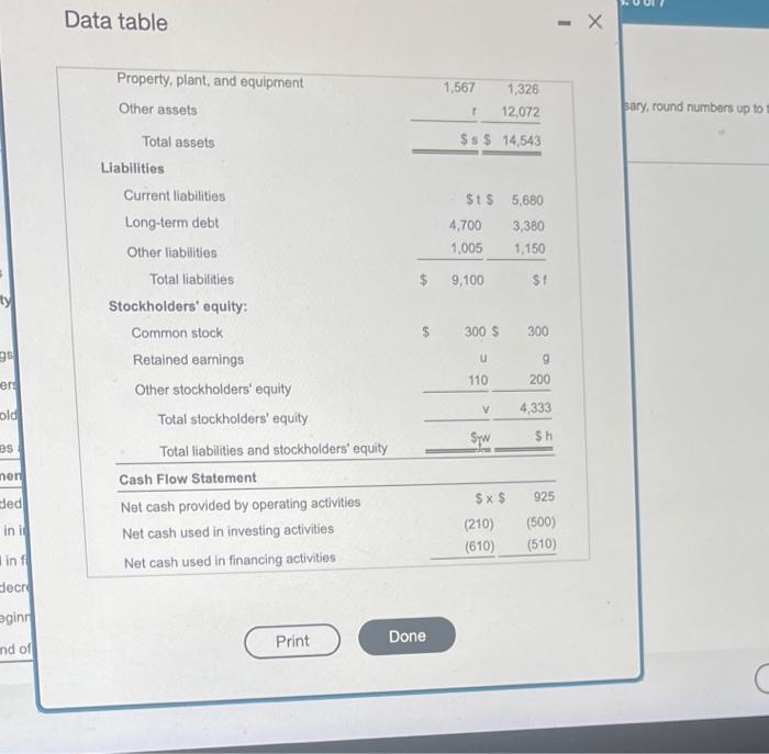 Solved A skeleton of Athol Corporation's balance sheet | Chegg.com