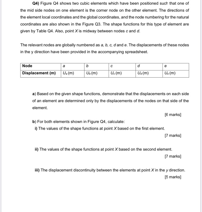 Q4) Figure Q4 shows two cubic elements which have | Chegg.com