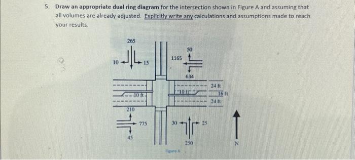 Solved 5. Draw an appropriate dual ring diagram for the | Chegg.com
