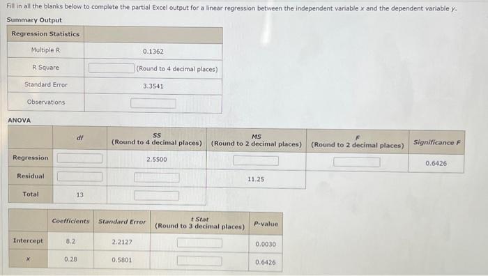 Solved Fill in all the blanks below to complete the partial | Chegg.com