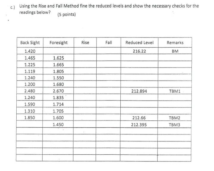 Solved c.) Using the Rise and Fall Method fine the reduced | Chegg.com