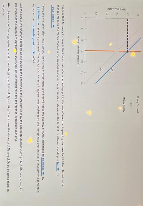 Solved The following graph plots equ mibrium in the money | Chegg.com