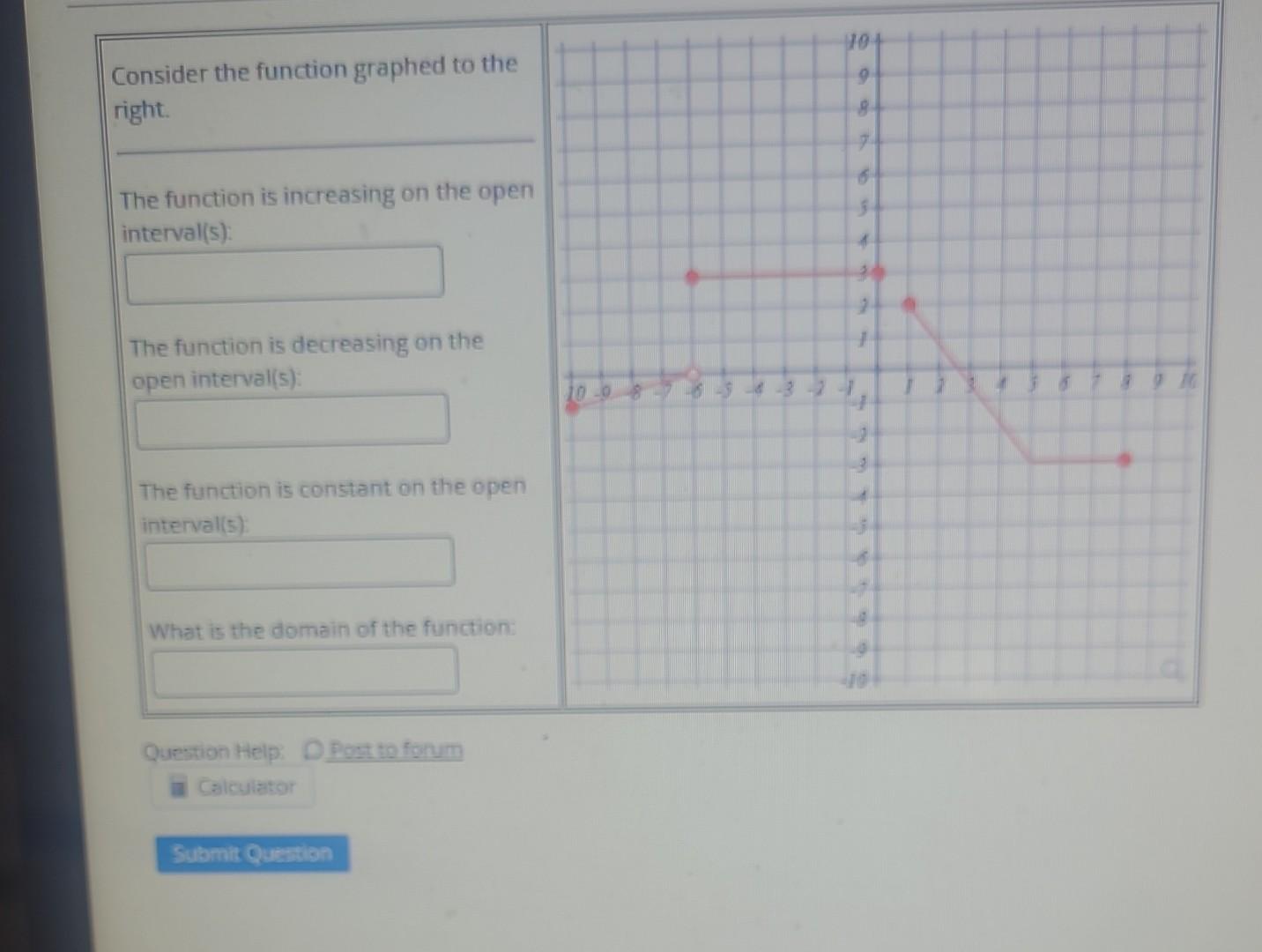 Solved Consider the function graphed to the right. The | Chegg.com