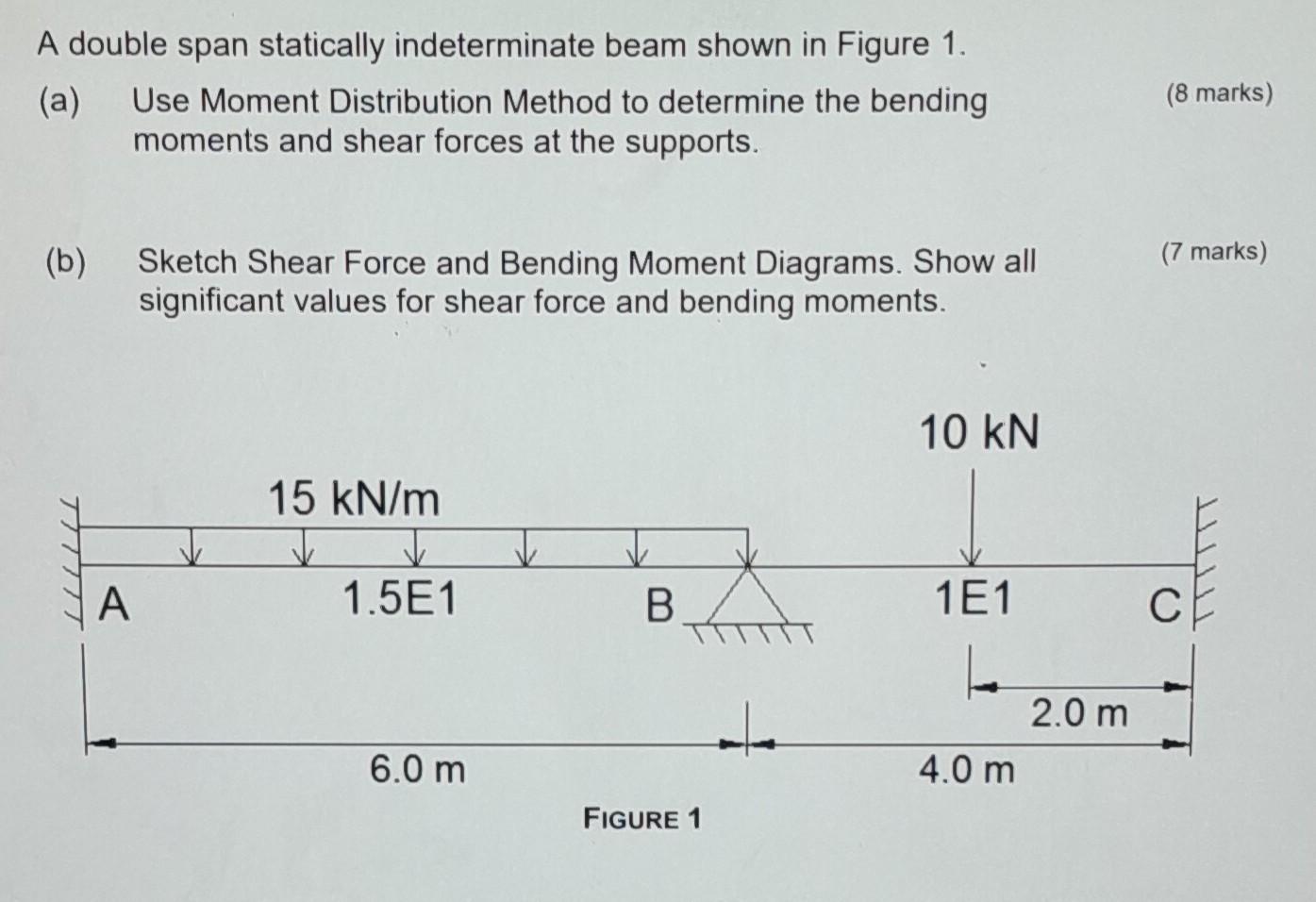 Solved A double span statically indeterminate beam shown in | Chegg.com