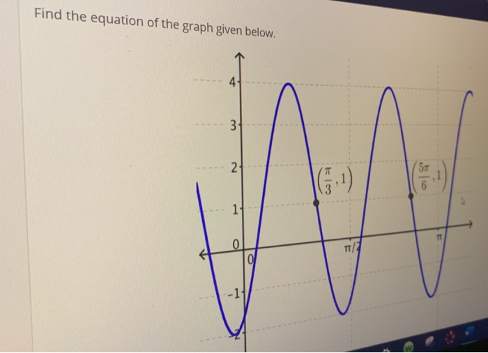 Solved Find the equation of the graph given below. | Chegg.com