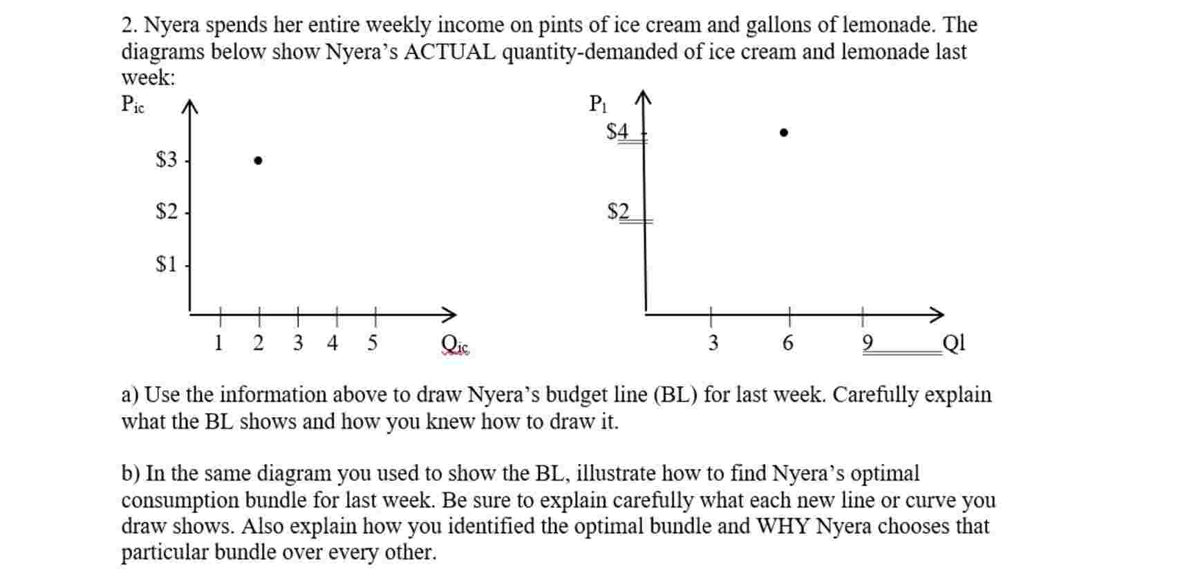 Solved 2. ﻿Nyera spends her entire weekly income on pints of | Chegg.com
