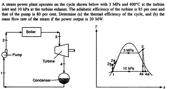 Solved A steam power plant operates on the cycle shown below | Chegg.com