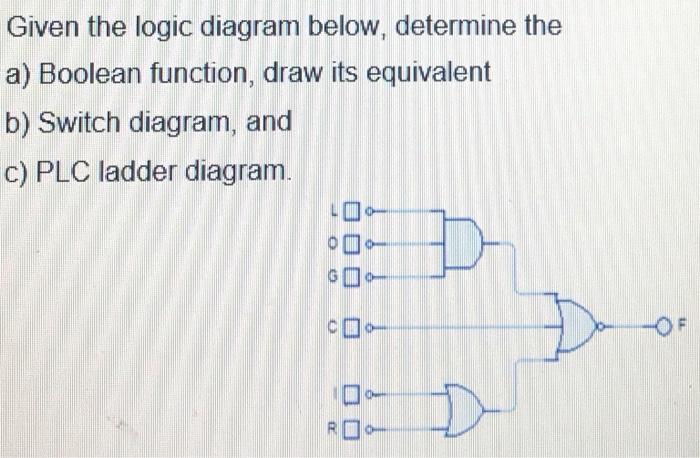 Solved Given the logic diagram below, determine the a) | Chegg.com