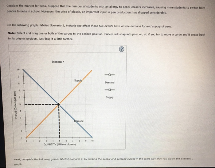 Solved Consider the market for pens. Suppose that the number | Chegg.com