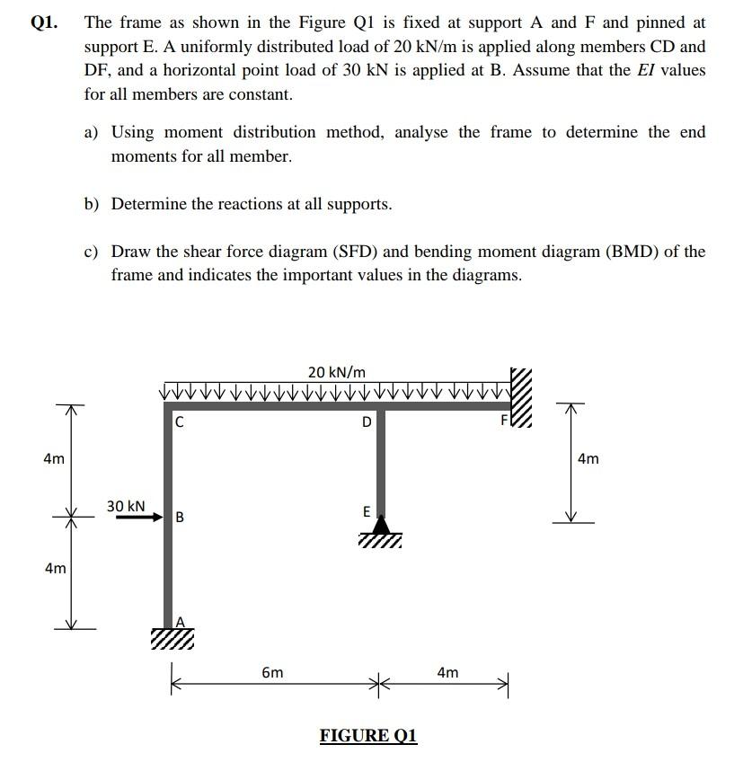 Solved Q1. The frame as shown in the Figure Q1 is fixed at | Chegg.com